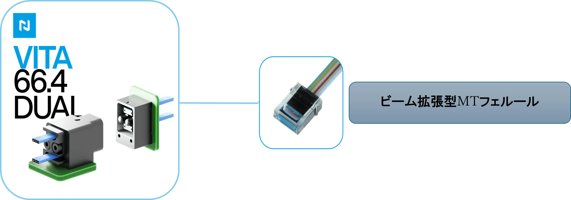 【VITA規格とは？】解説付 Nicomatic社VITA66シリーズ製品紹介｜ジェピコメディア