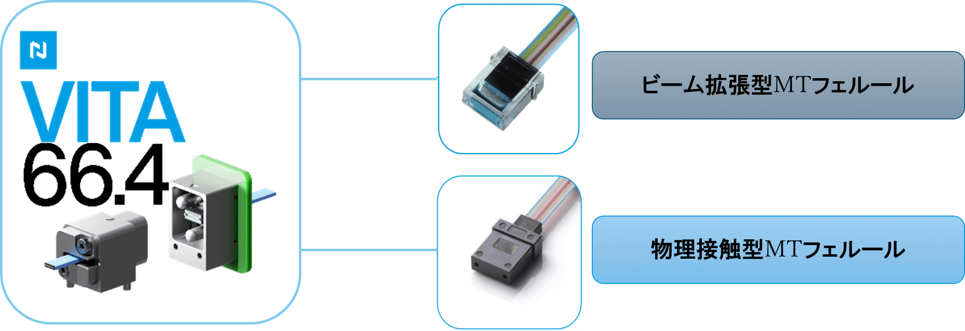 【VITA規格とは？】解説付 Nicomatic社VITA66シリーズ製品紹介｜ジェピコメディア